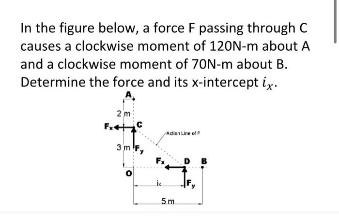 Solved In the figure below, a force F passing through C | Chegg.com