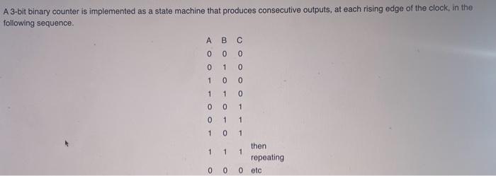 Solved A 3-bit binary counter is implemented as a state | Chegg.com