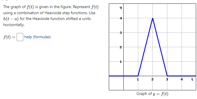 Solved Find a formula for the function graphedThe graph of | Chegg.com