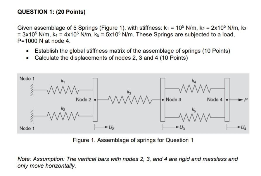 Solved Given assemblage of 5 Springs (Figure 1), with | Chegg.com