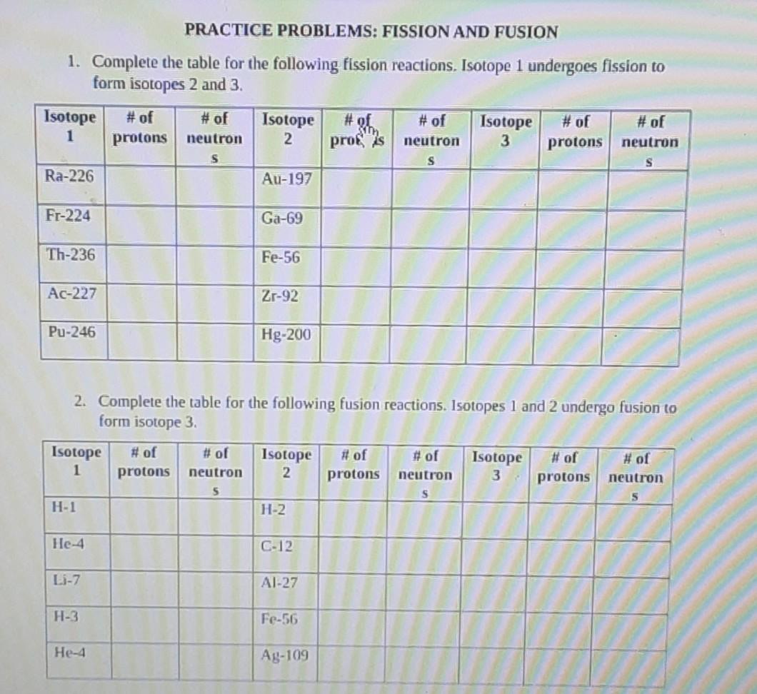 Solved 1. Complete the table for the following fission | Chegg.com