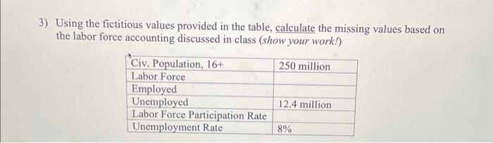 Solved 3) Using the fictitious values provided in the table, | Chegg.com
