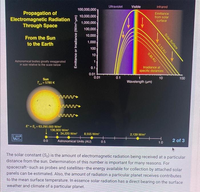 Solved (3.0) The inverse-Square Law When using the | Chegg.com