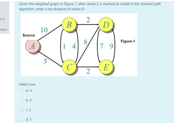 Solved Given the weighted graph in Figure-1, after vertex C | Chegg.com