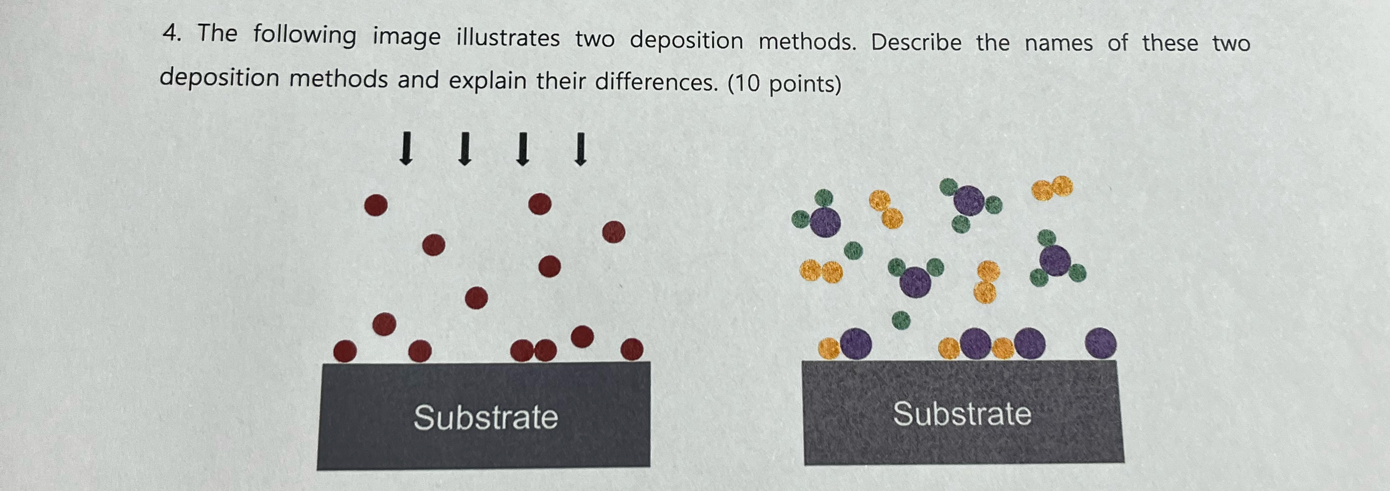 Solved The following image illustrates two deposition | Chegg.com