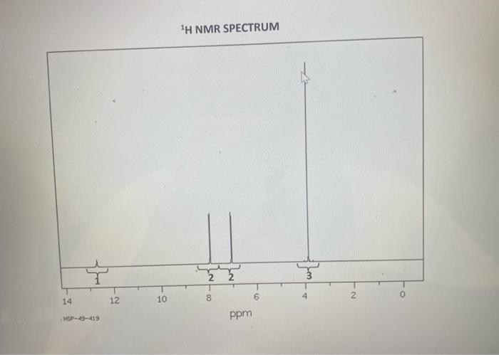 Solved Results (unknown spectral analysis) Complete the | Chegg.com