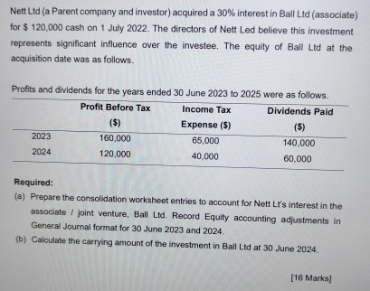 Solved Nett Ltd (a Parent company and investor) ﻿acquired a | Chegg.com