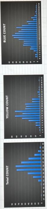 1) Has the standard deviation changed a lot when you | Chegg.com