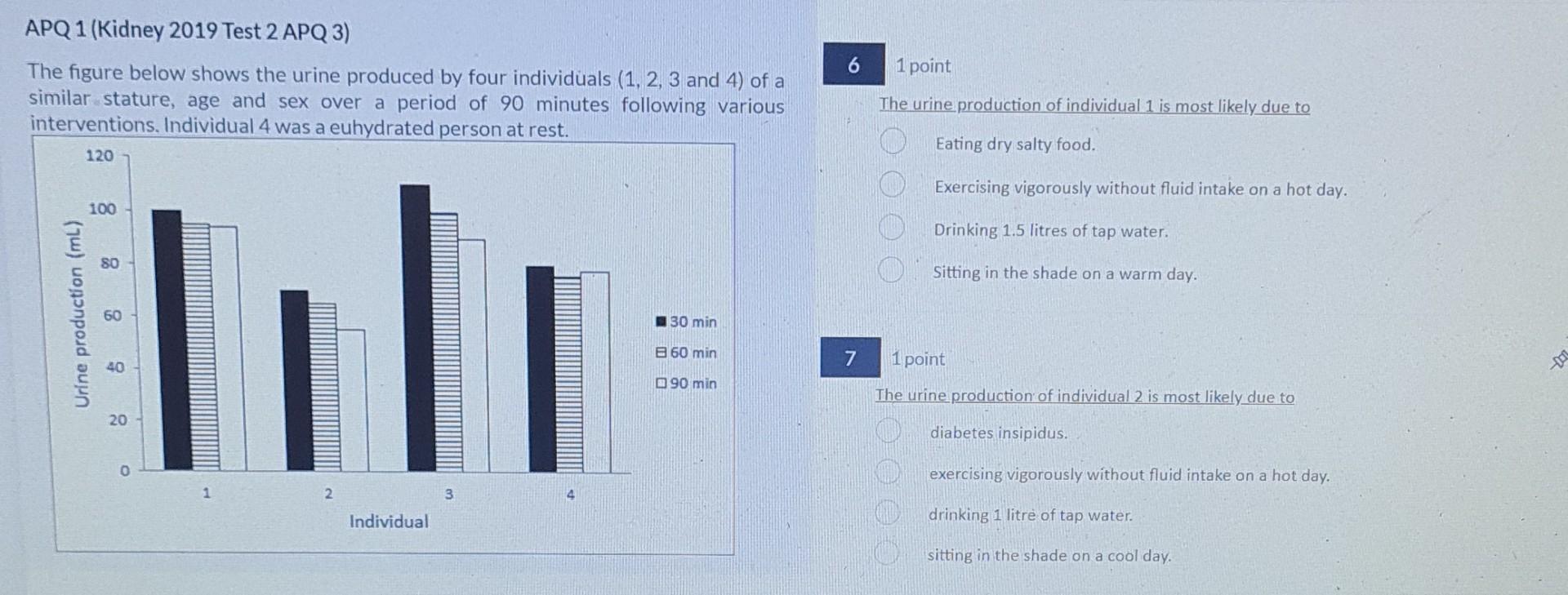 Solved APQ 1 (Kidney 2019 Test 2 APQ 3) The figure below | Chegg.com