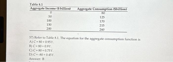 Solved Table 8.1 Aggregate Income ($ billion) Aggregate | Chegg.com