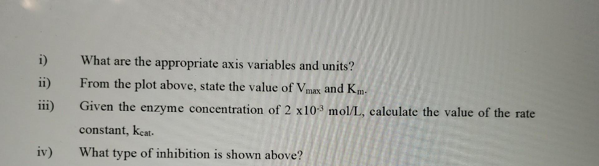 Solved Shown below is the Eadie-Hofstee plot for an enzyme | Chegg.com