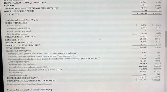 Solved The financial statements of PSG are presented in | Chegg.com