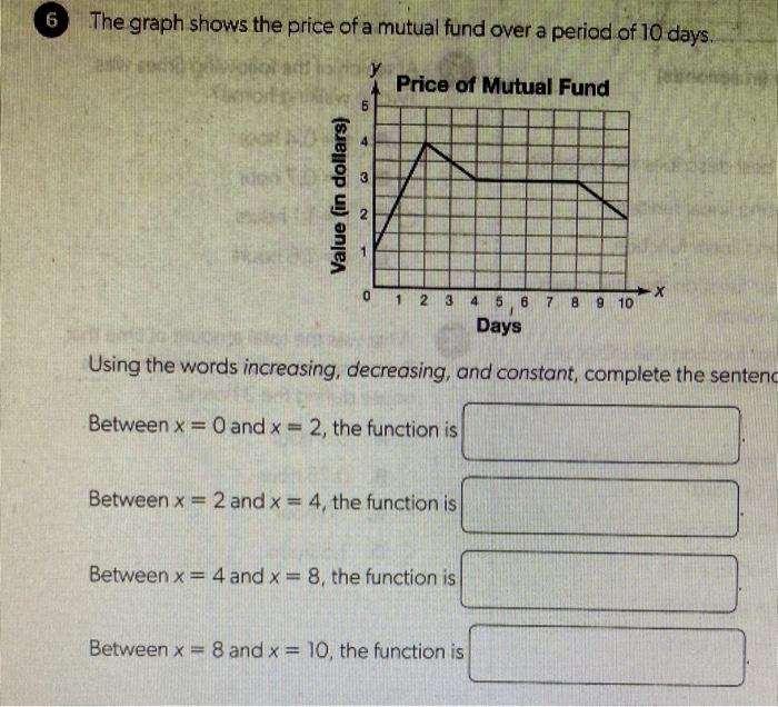 Solved 6 The graph shows the price of a mutual fund over a | Chegg.com