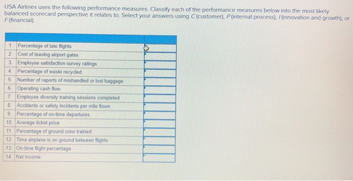 Solved Usa Airlines Uses The Following Performance Measures