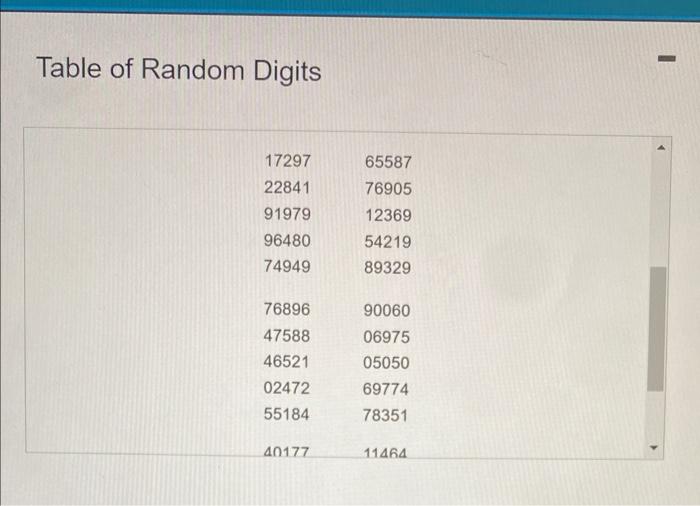 Solved Click the icon to view the table of random numbers. | Chegg.com
