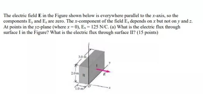 Solved The electric field E in the Figure shown below is | Chegg.com