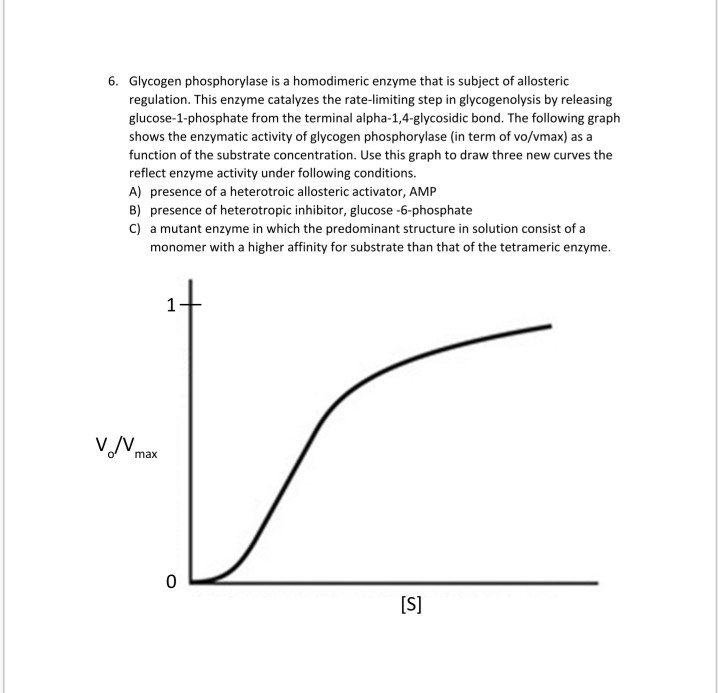 Solved 6. Glycogen phosphorylase is a homodimeric enzyme | Chegg.com