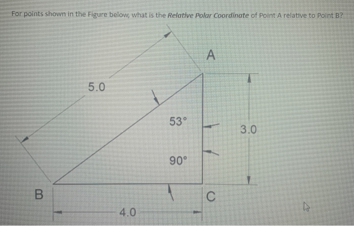 Solved For points shown in the Figure below, what is the | Chegg.com