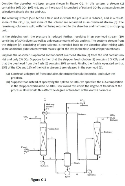 Consider the absorber -stripper system shown in | Chegg.com