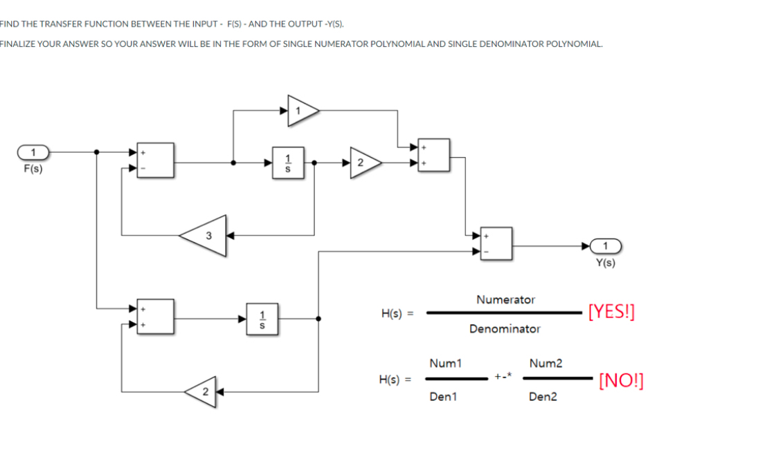 Solved FIND THE TRANSFER FUNCTION BETWEEN THE INPUT - | Chegg.com