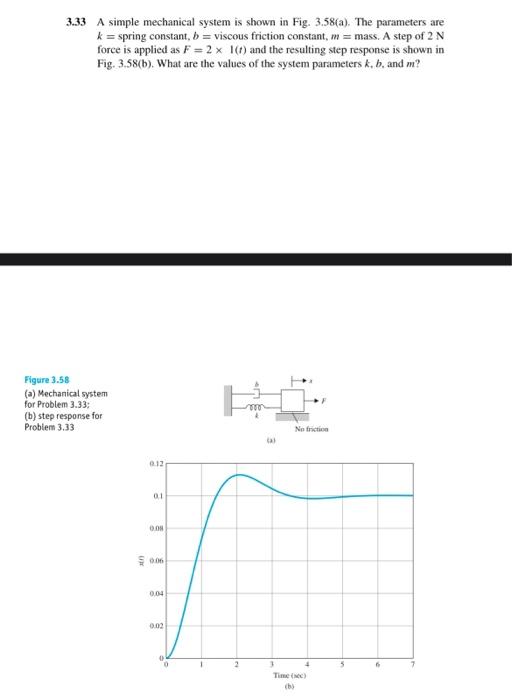 Solved 3.33 A simple mechanical system is shown in Fig. | Chegg.com
