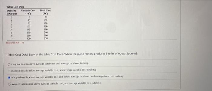 Solved Total Cost (TC Table CostData Quantity Variable Cost | Chegg.com
