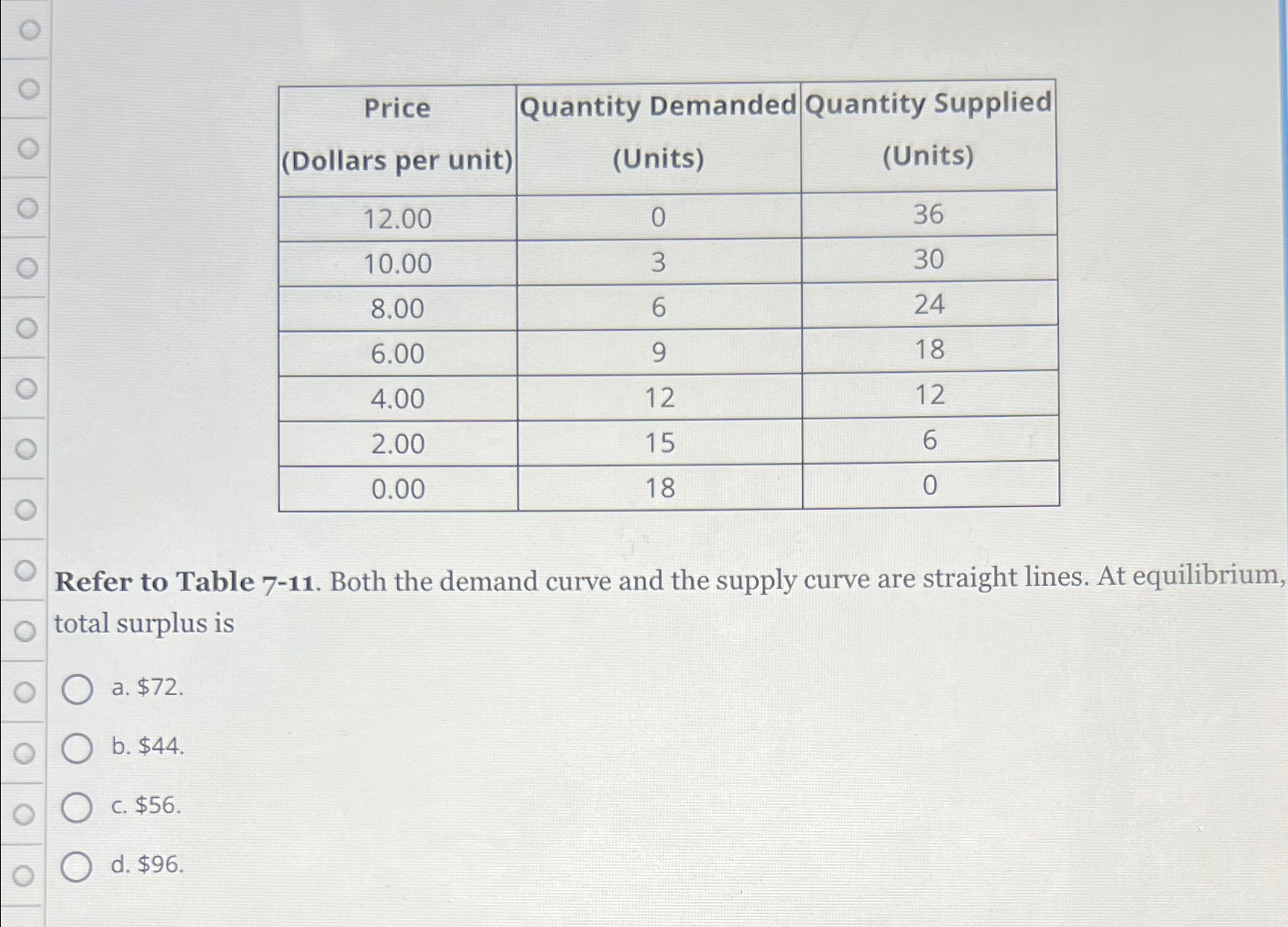 Solved \table[[\table[[Price],[(Dollars per | Chegg.com