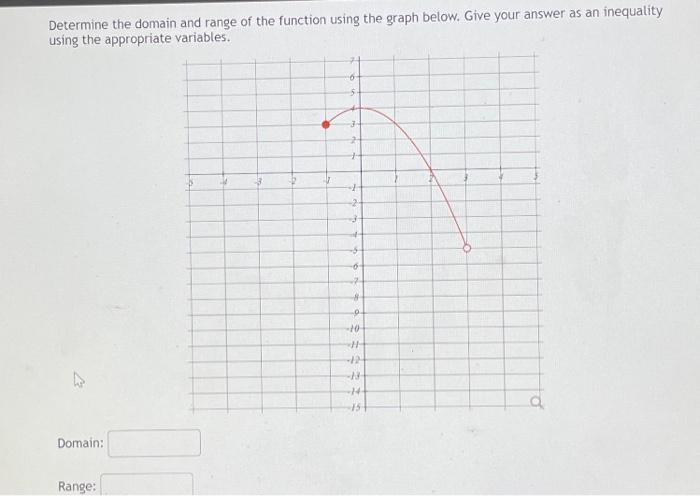 Solved Determine The Domain And Range Of The Function Using