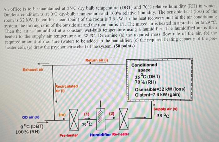 An office is to be maintained at 25°C dry bulb | Chegg.com