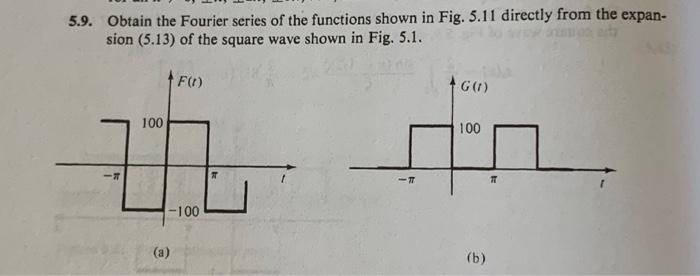 Solved 5.9. Obtain the Fourier series of the functions shown | Chegg.com