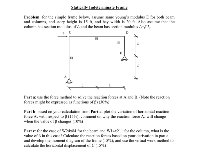 Statically Indeterminate Frame Problem: for the | Chegg.com