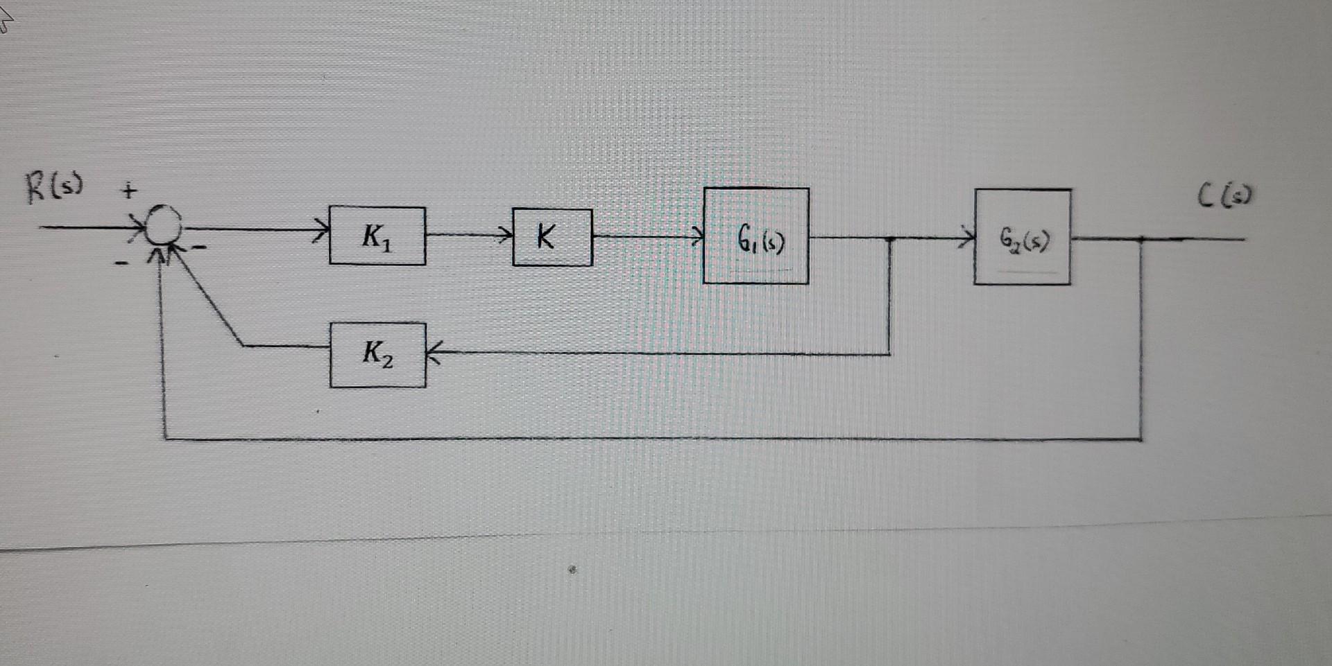 Solved Let K=2,G1(s)=5s1,G2(s)=s8 Find K1 so that ζ=0.6 and | Chegg.com
