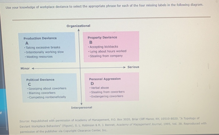 Solved Sexual harassment Leaving early Showing favoritism | Chegg.com