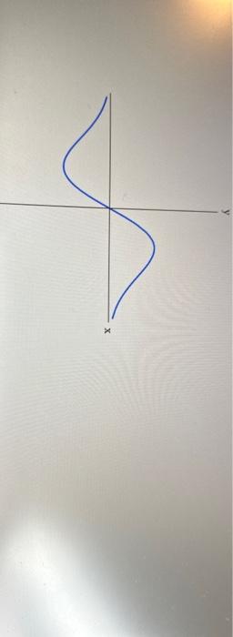 Solved Use the given graph of f(x) to sketch the graph of f | Chegg.com