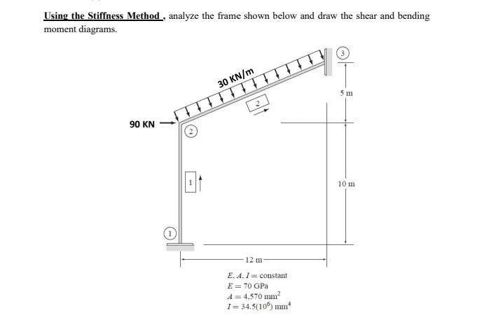 Solved Using the Stiffness Method , analyze the frame shown | Chegg.com