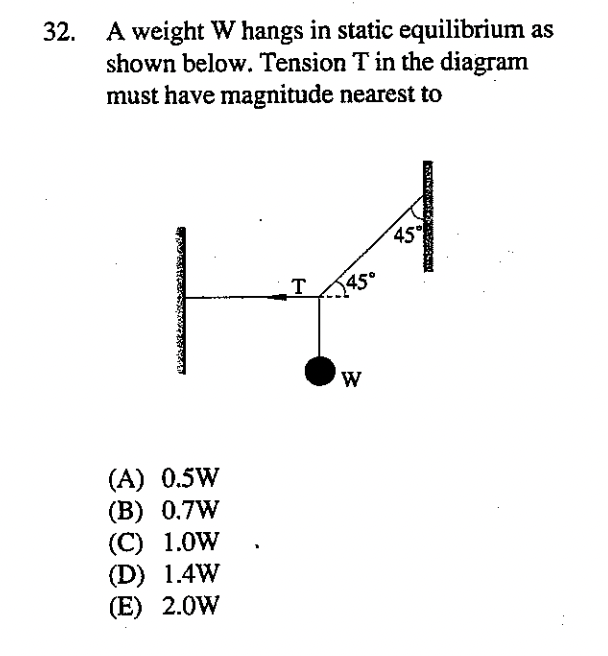Solved A weight W ﻿hangs in static equilibrium asshown | Chegg.com