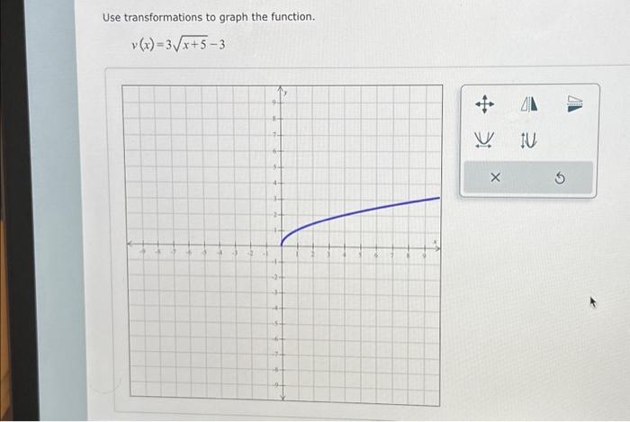 Solved Use transformations to graph the function. | Chegg.com