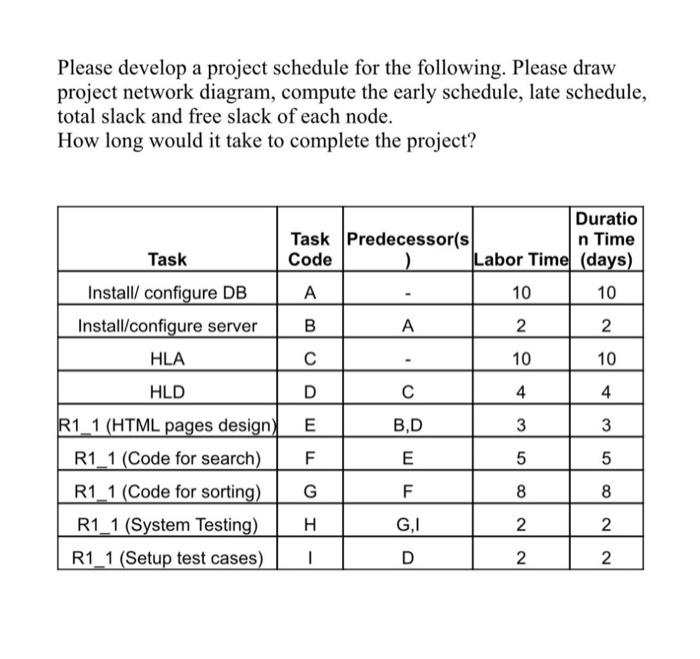 Solved Please develop a project schedule for the following. | Chegg.com