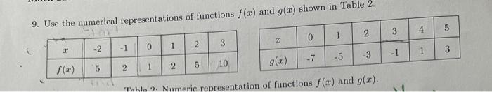 Solved 9. Use the numerical representations of functions | Chegg.com