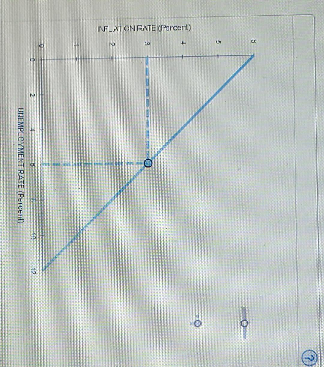 Solved 8. Monetary policy and the Phillips curve The | Chegg.com