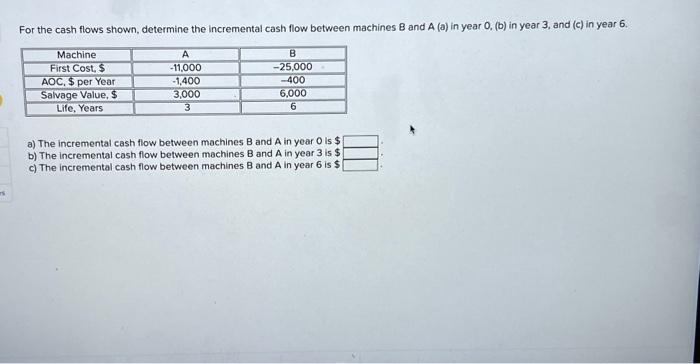 Solved For the cash flows shown, determine the incremental | Chegg.com
