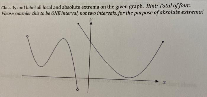 Solved Classify and label all local and absolute extrema on | Chegg.com