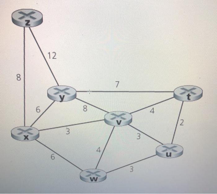 Solved Consider the following network. With the indicated | Chegg.com