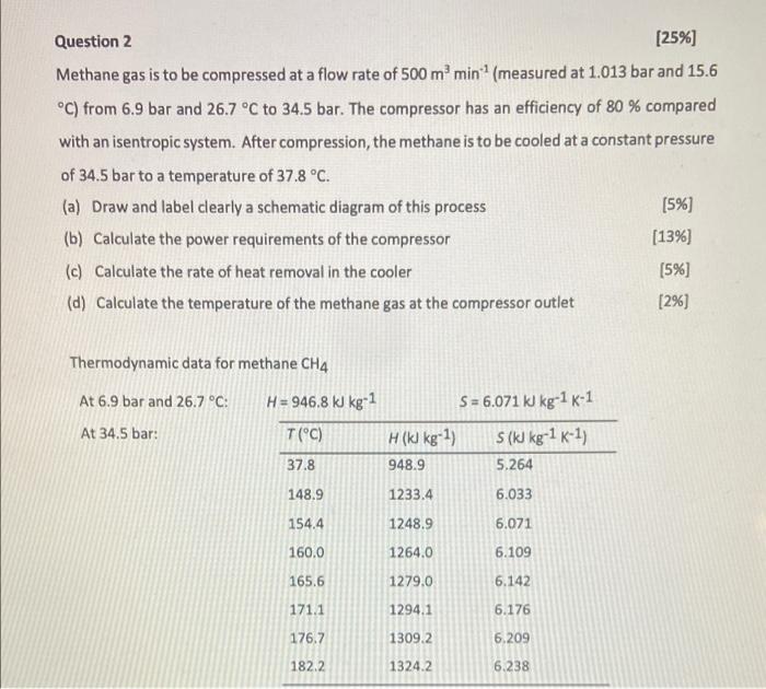 Solved Question 2 [25%) Methane gas is to be compressed at a | Chegg.com