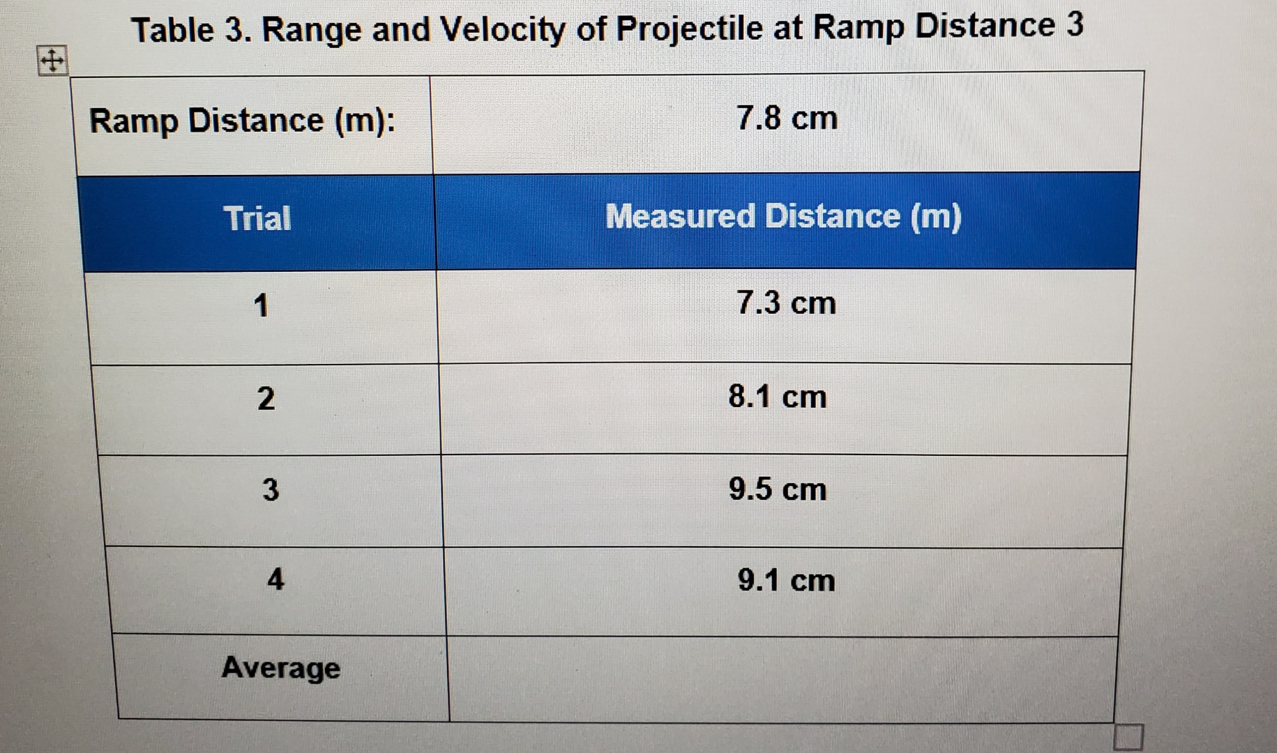 Solved calculate average and convert cm to (m) ﻿for ramp | Chegg.com