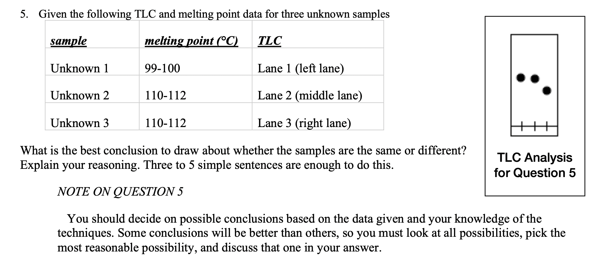 Solved Given the following TLC and melting point data for | Chegg.com