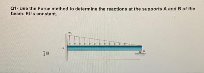 Solved Q1- Use the Force method to determine the reactions | Chegg.com
