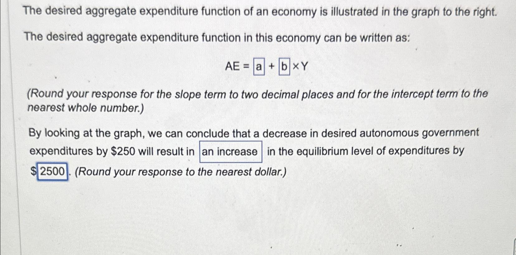 Solved The desired aggregate expenditure function of an | Chegg.com