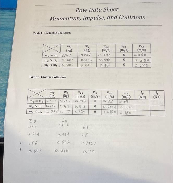 Solved Raw Data Sheet Momentum, Impulse, and Collisions Task | Chegg.com