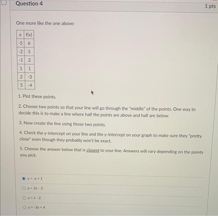 Solved 1. Plot these points. 2. We want to choose a line | Chegg.com